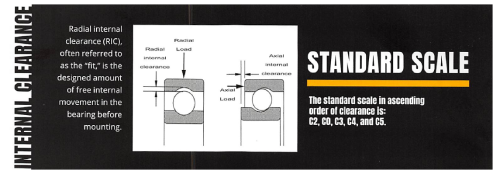 Bearing Internal Clearance