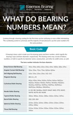 What Do Bearing Numbers Mean?