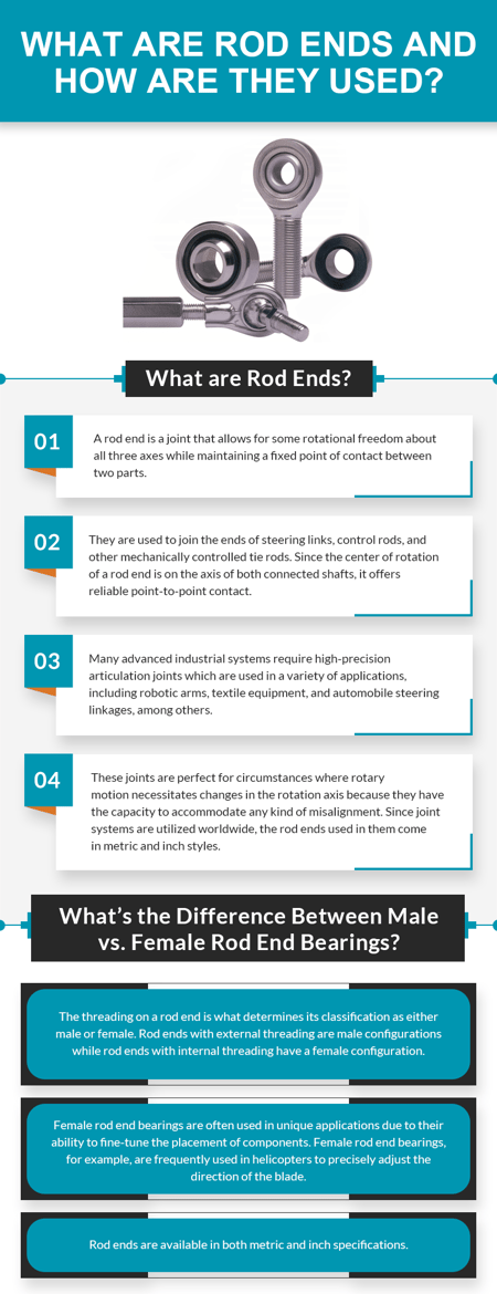 What Are Rod Ends and How Are They Used?