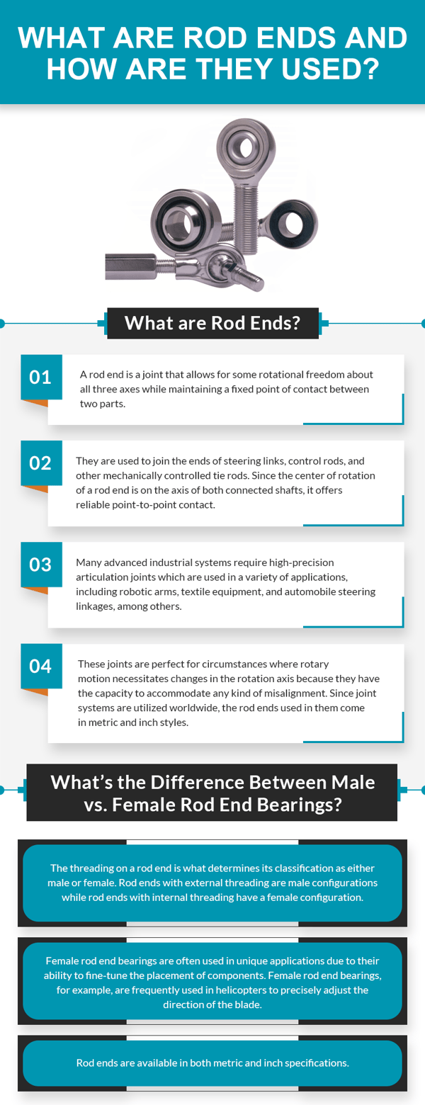 What Are Rod Ends and How Are They Used?