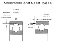 Protect Your Bearings with Proper Clearance Fits & Preloads