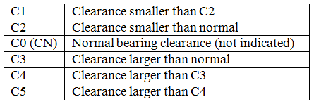 How Bearing Numbers and Codes Affect Bearing Life